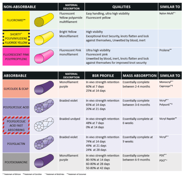 SilverGlide Sutures – Merlin Vet UK