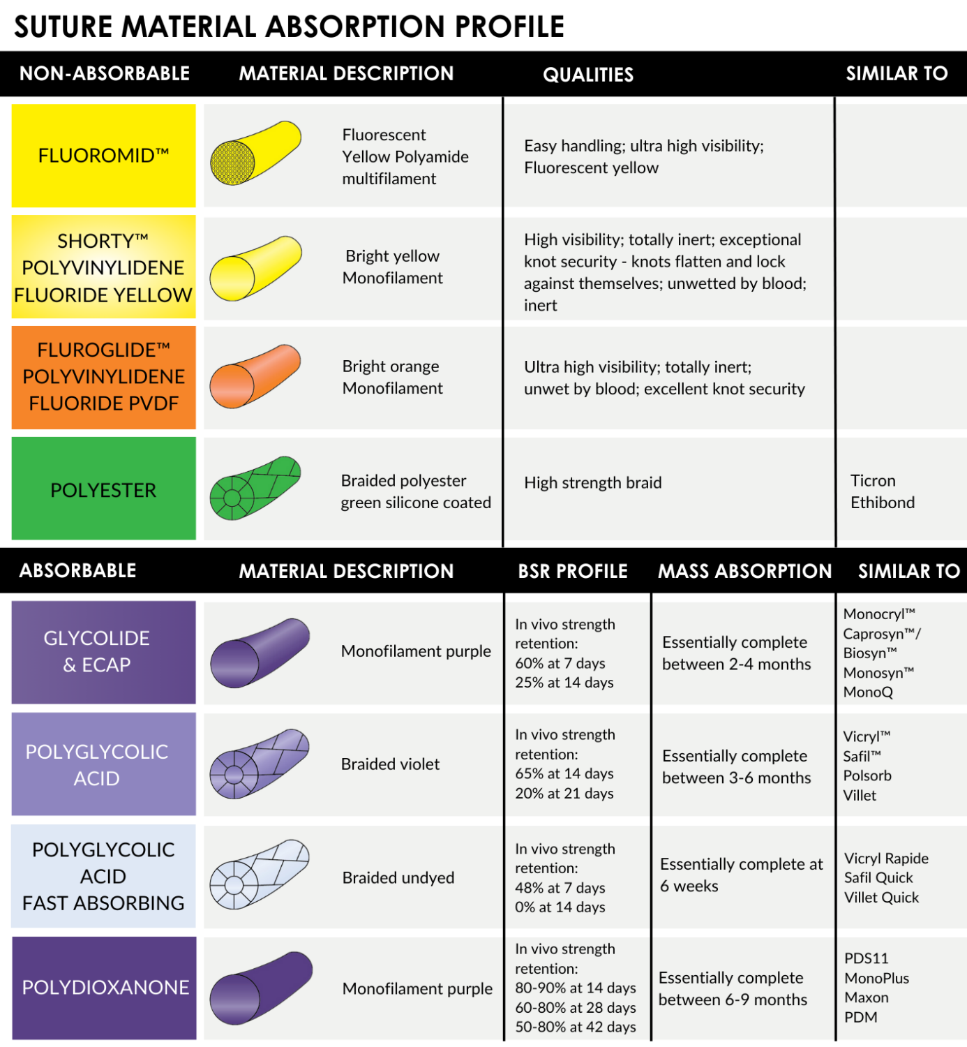 SilverGlide Sutures – Merlin Vet UK